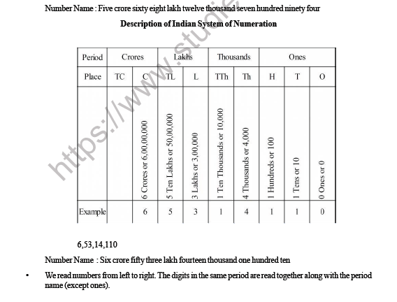 CBSE Class 4 Maths Place Value Worksheet CBSE Class 4 Maths Place Value Worksheet